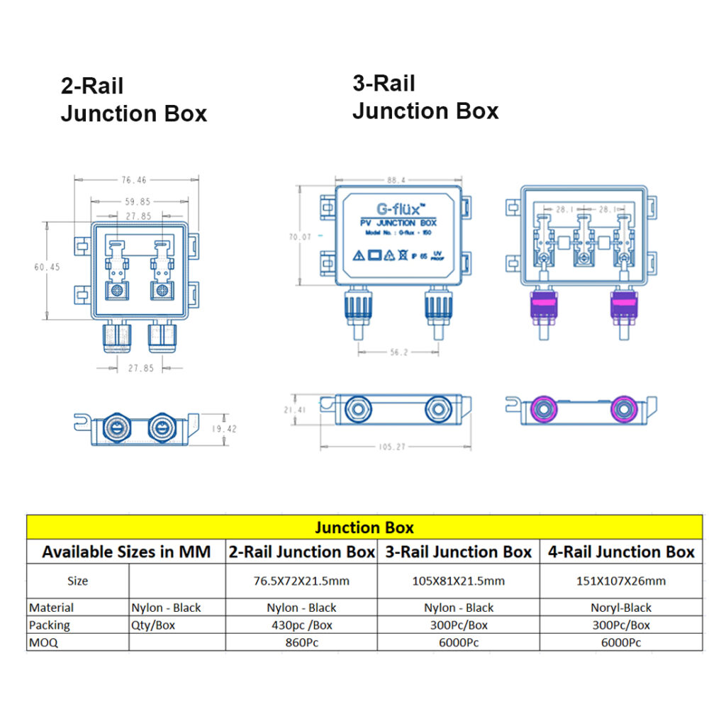 PV Junction Boxes - Aditya Polymers